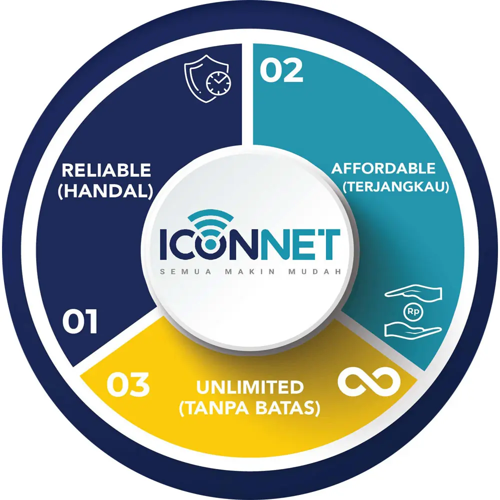 PETA COVERAGE ICONNET JAWA BAGIAN TENGAH