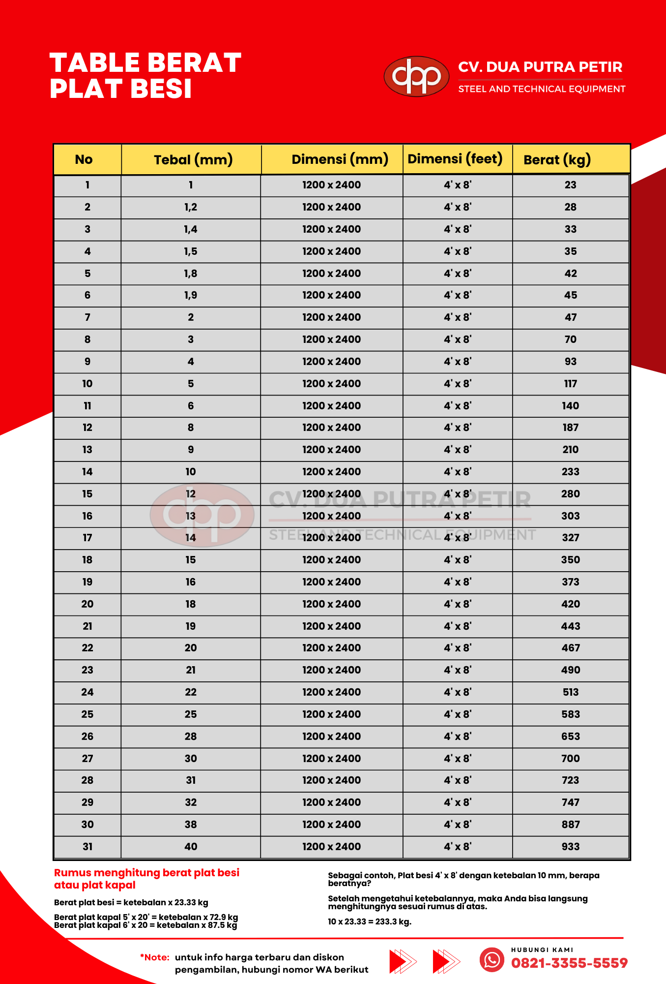 CV Dua Putra Petir Distributor Besi Baja Dan Bahan Bangunan