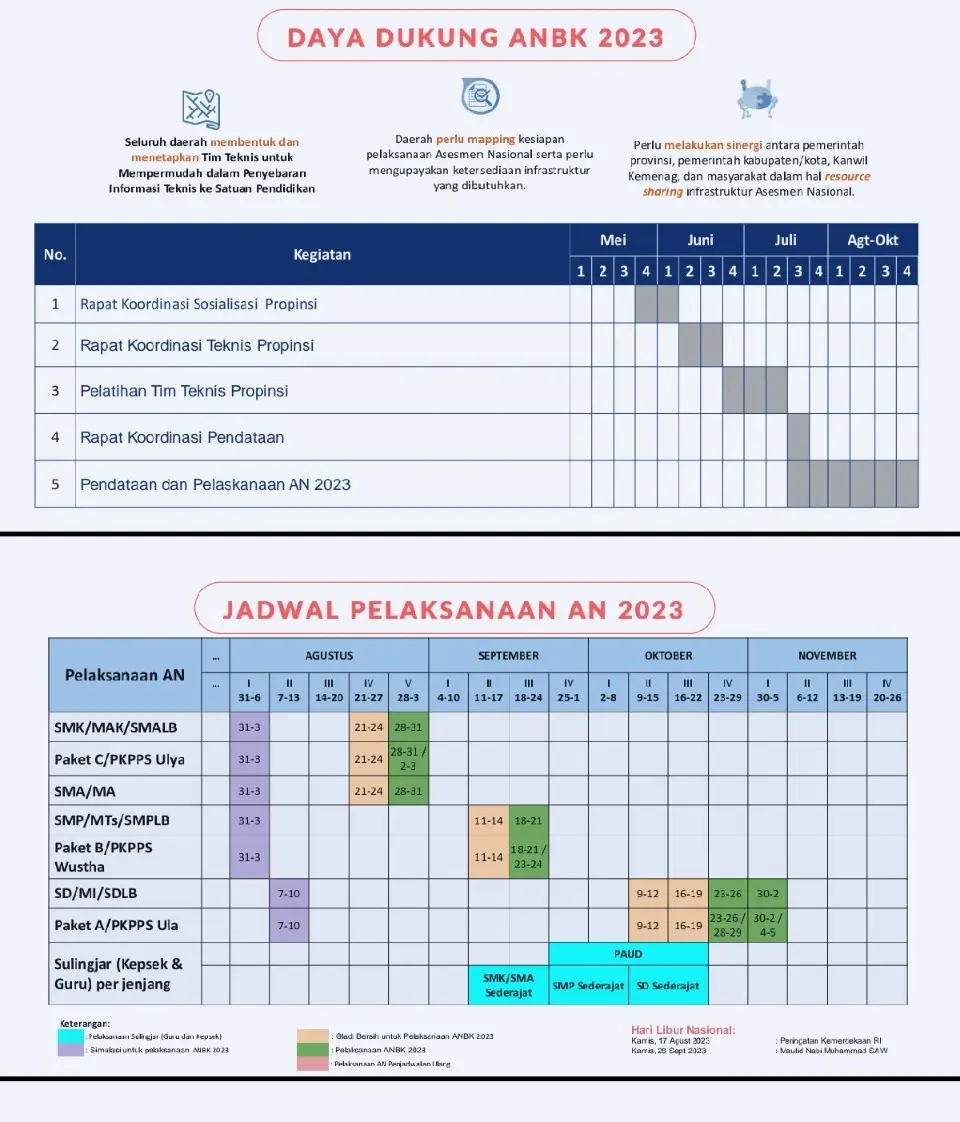 Asesmen Nasional Berbasis Komputer (ANBK)