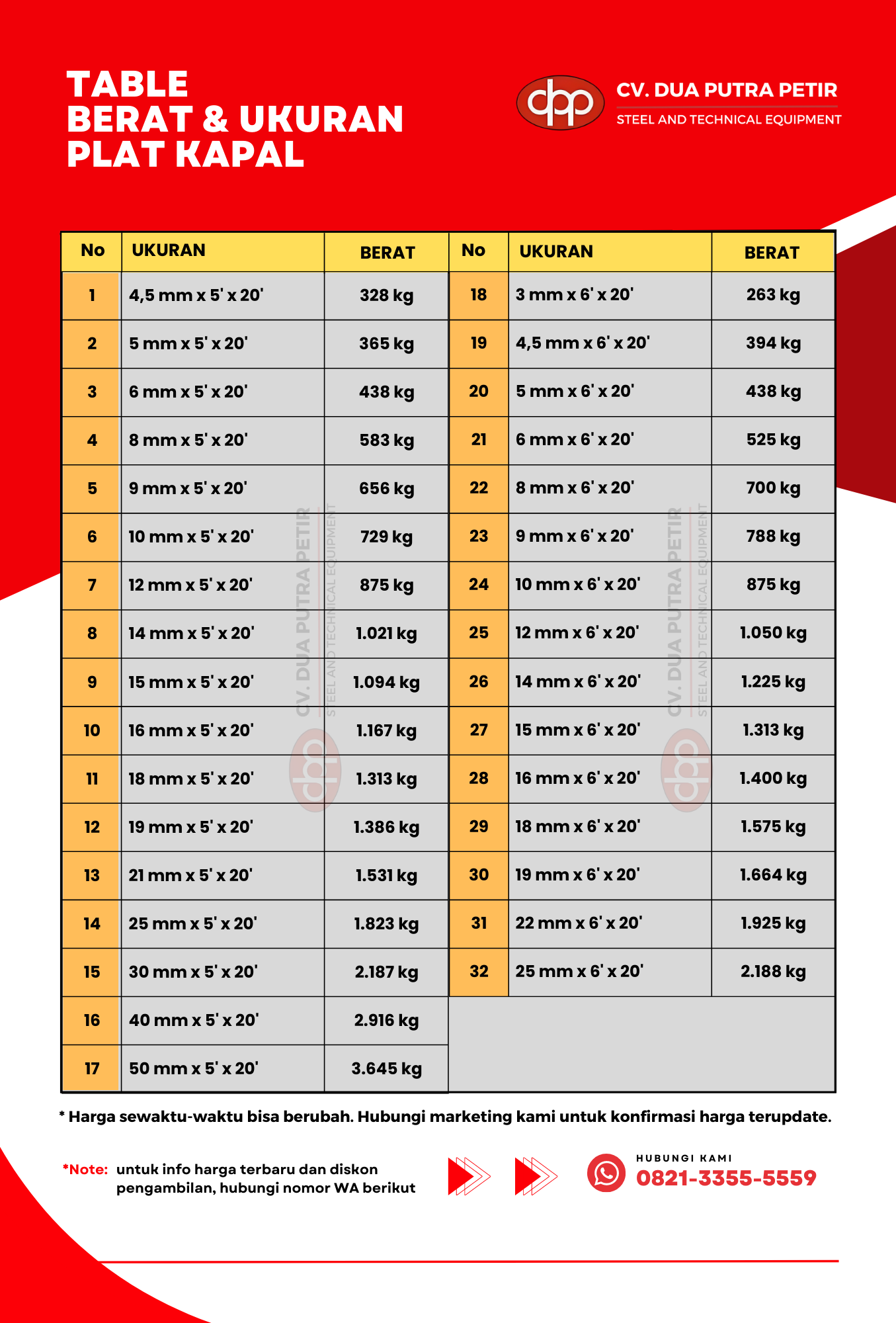 cv-dua-putra-petir-distributor-besi-baja-dan-bahan-bangunan