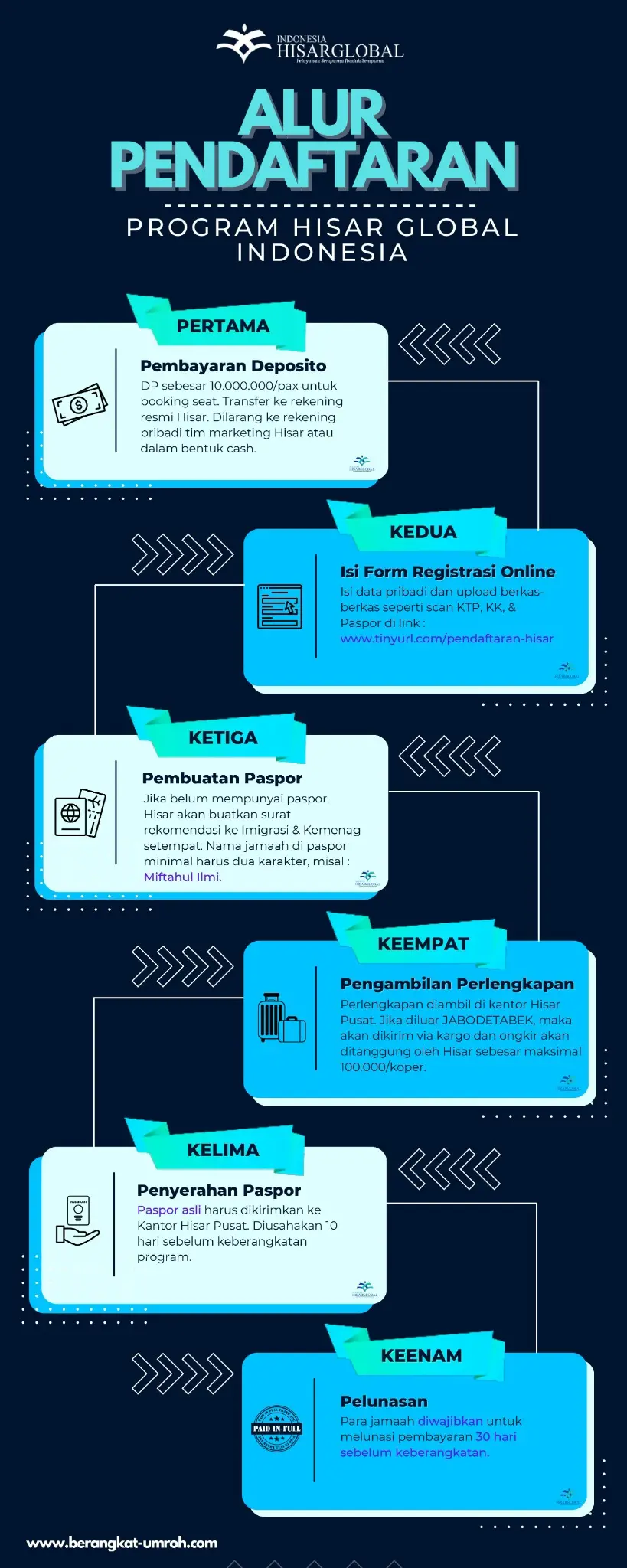 Hisar Global Indonesia